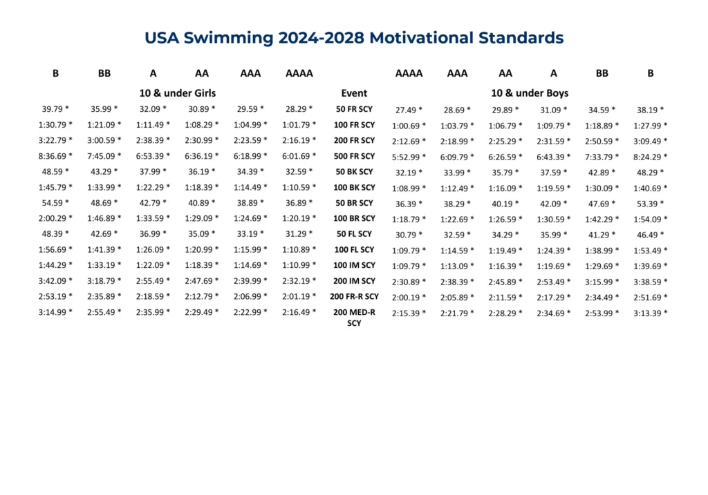 USA Swimming Time Standards | NewSwimmer.com